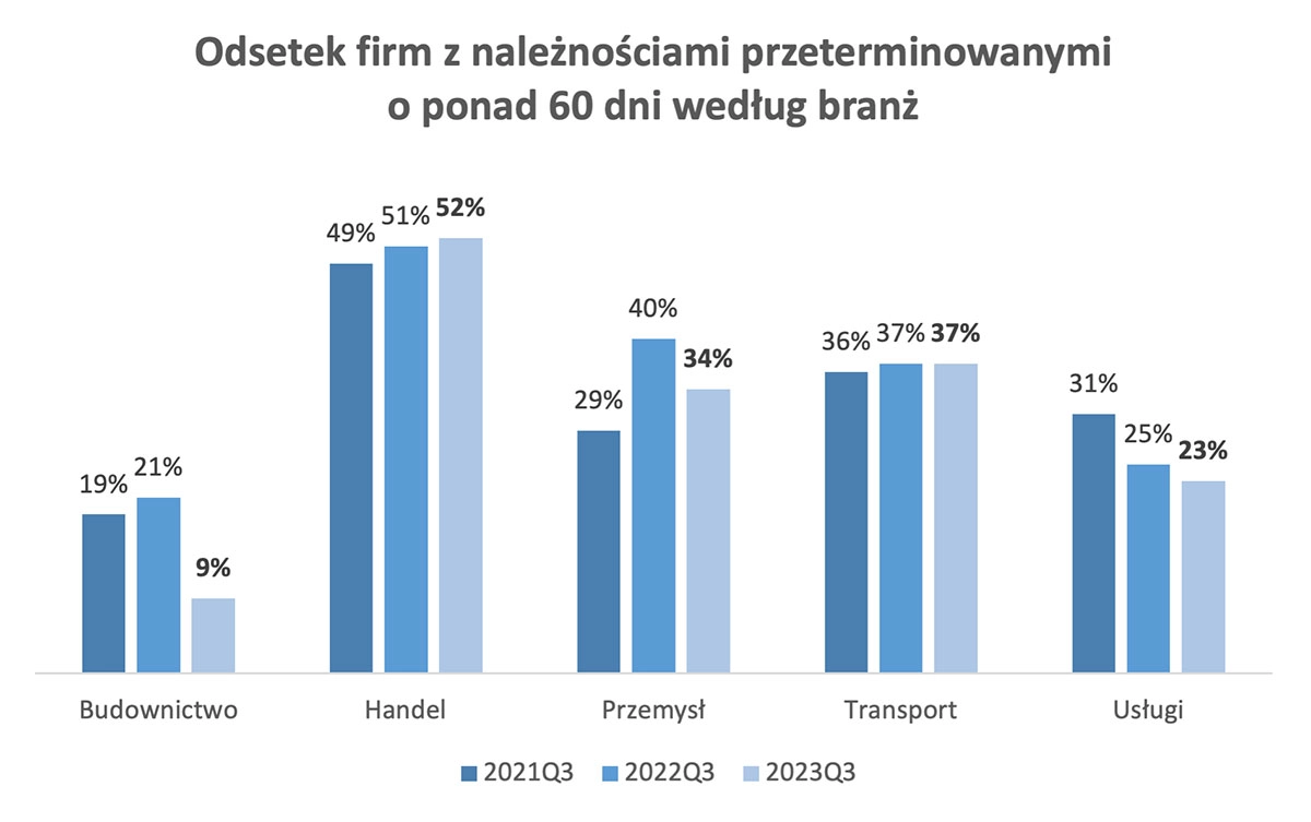 Jak dbać o płynność finansową w niepewnych czasach