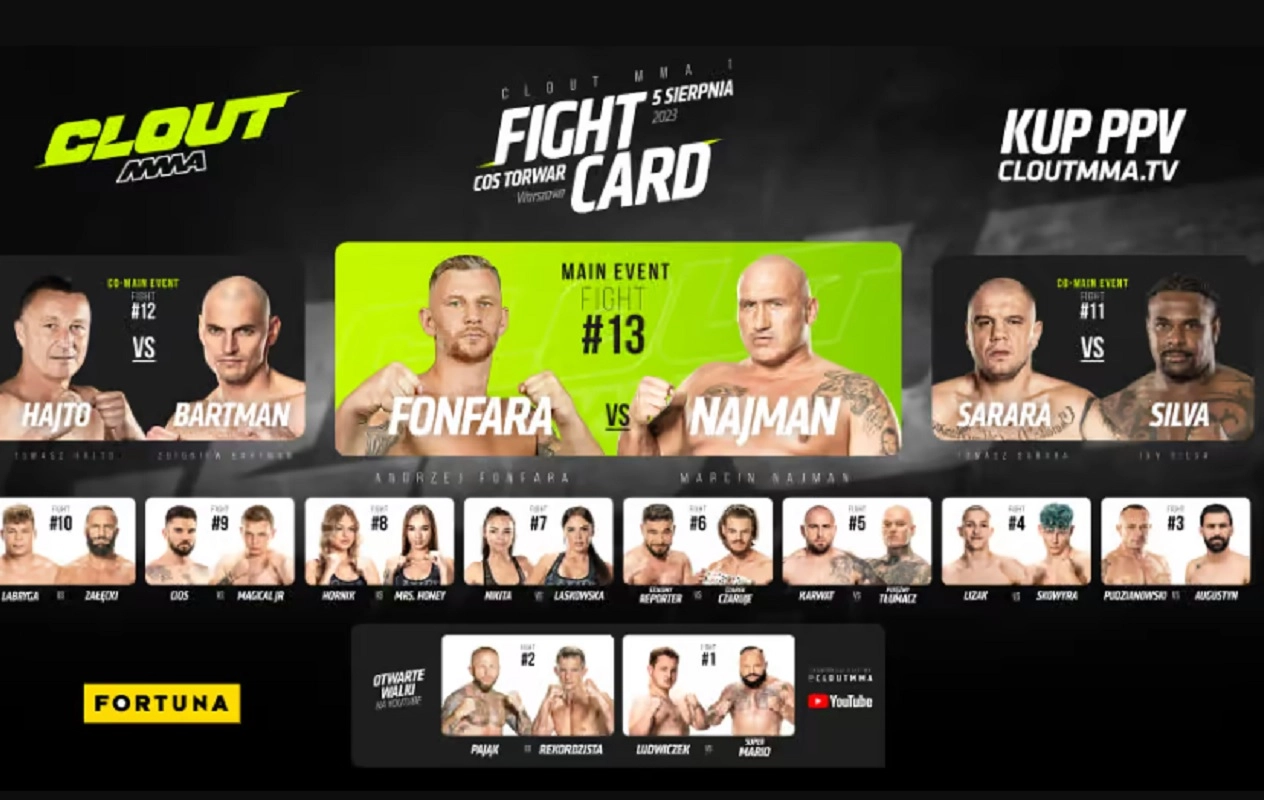 Będzie kara dla organizatora gal MMA pod nazwą Clout? "Osoby zapłaciły ...